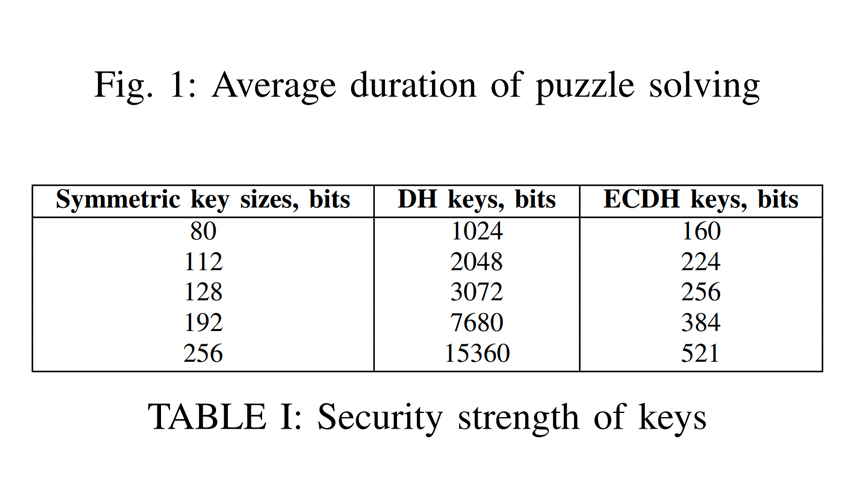 Experimenting with Python implementation of Host Identity Protocol | Linux Journal